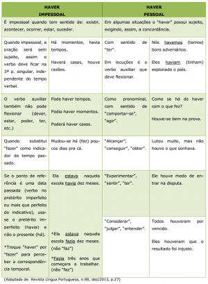 O verbo “haver” e sua confusa existência